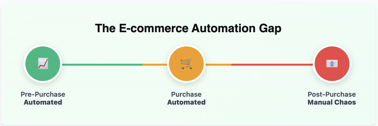 The Hidden Cost of Manual Returns in E-commerce